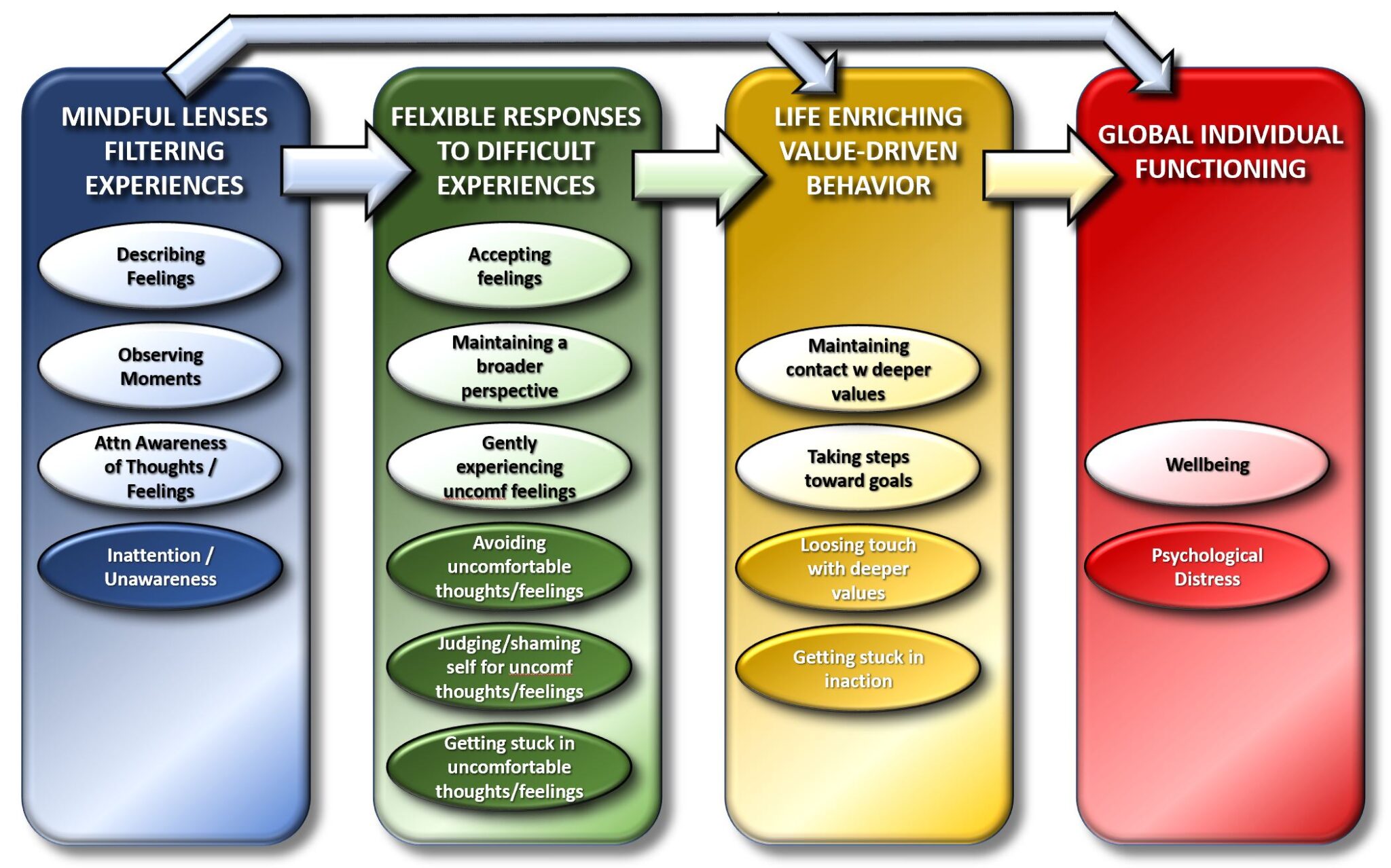 Measures - Couples Research